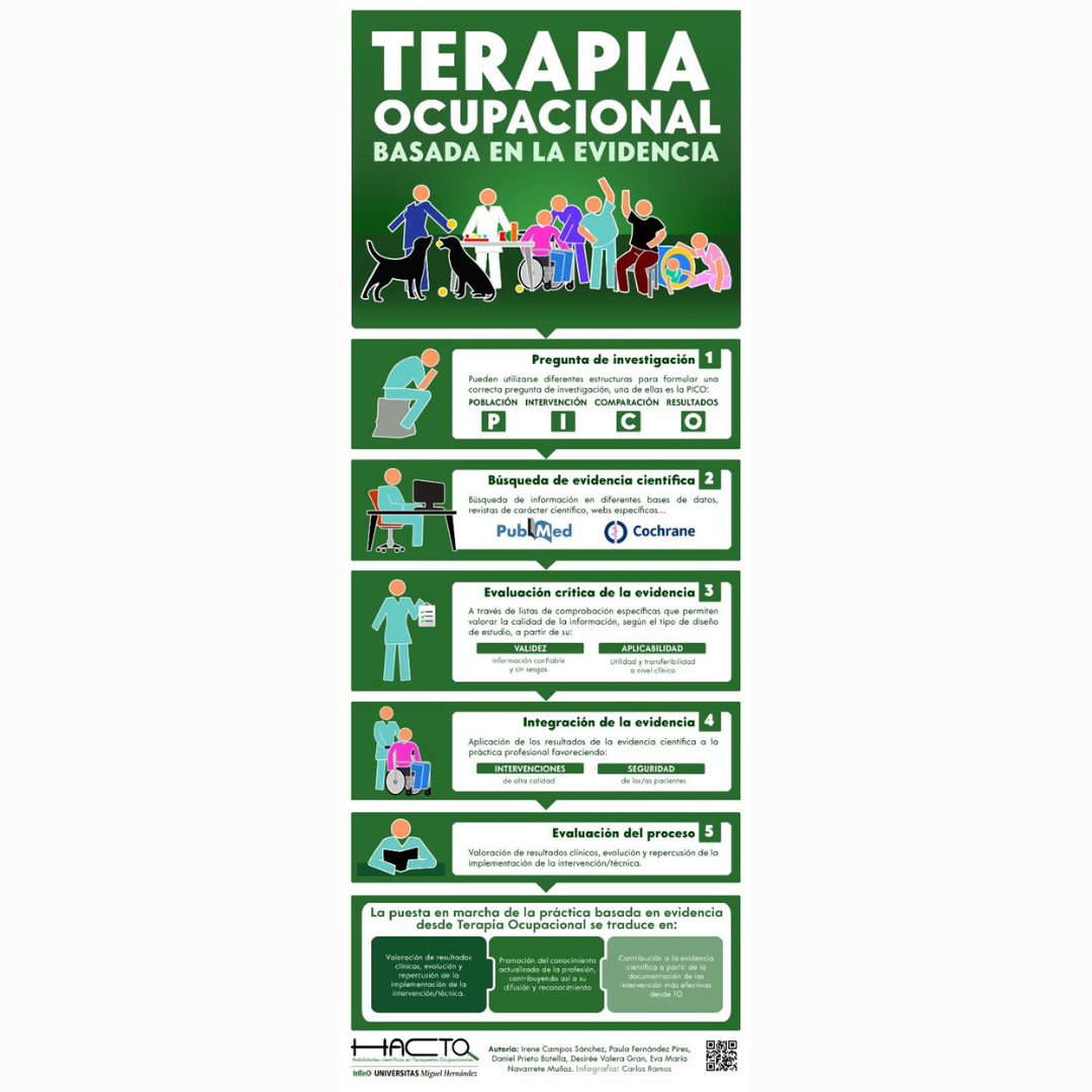 Proyecto TO Crítico (INTEO + Aytona) - Aytona Formación